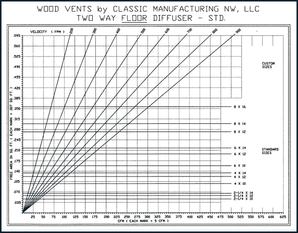 ClassicAire Vents - The Leader in the Wood Vent Industry